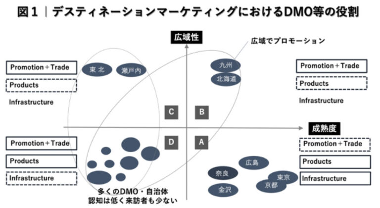 地域マーケティングのDX（デジタルトランスフォーメーション） | 地方創生の実現に向けてDMOや自治体が行う、観光振興、インバウンド対策、デジタルマーケティング等を包括的にサポート
